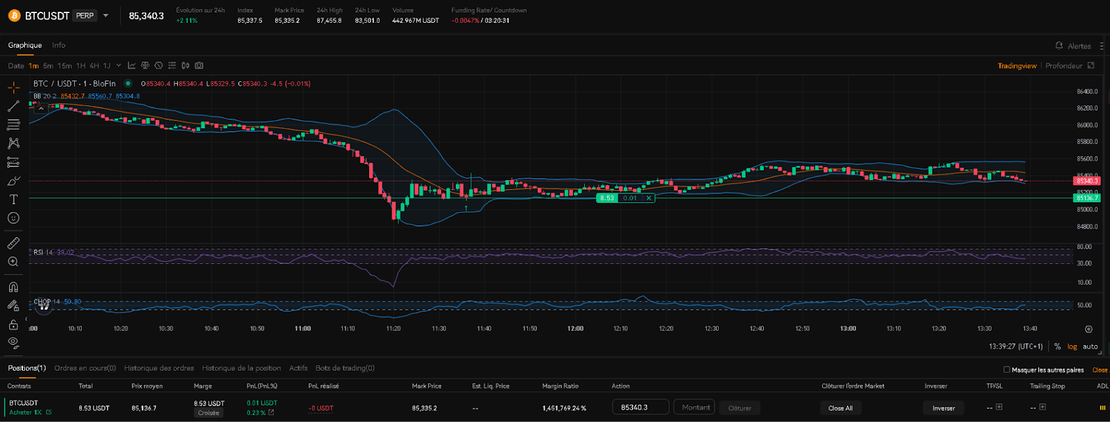 Blofin Exchange Review