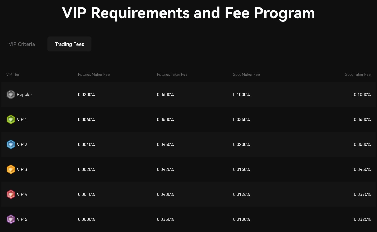 Blofin Exchange Review